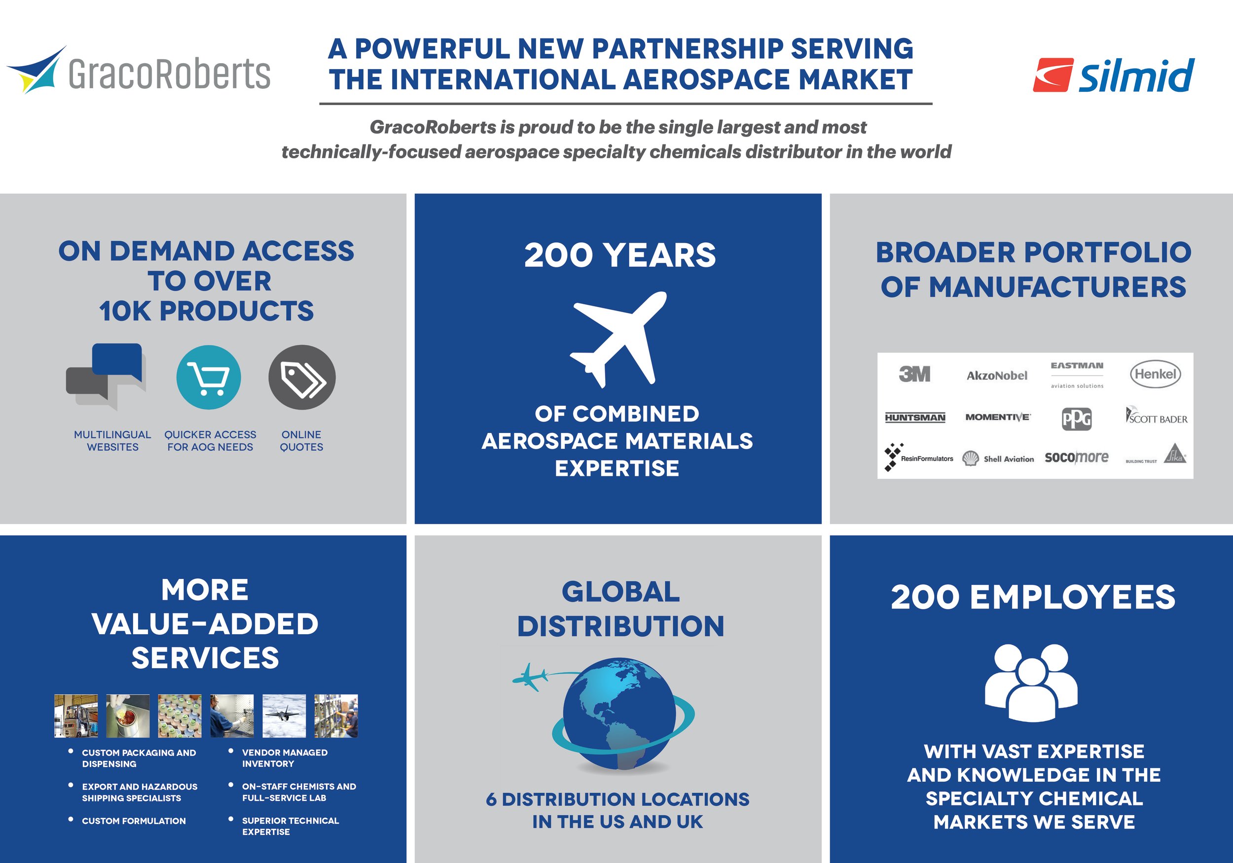 GracoRoberts Acquires Silmid to Significantly Expand Global Presence ...